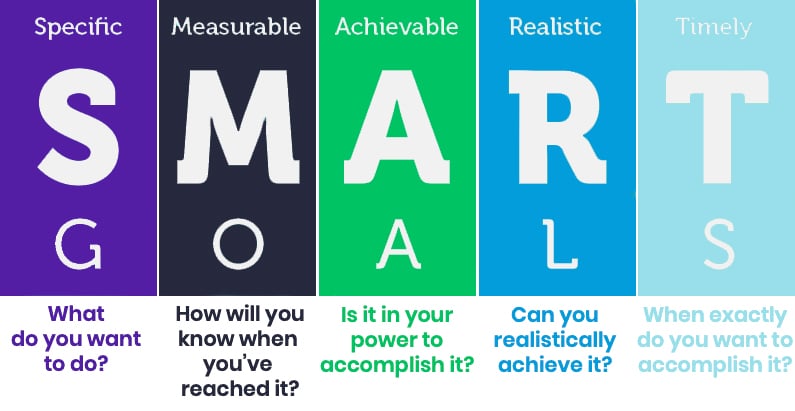 5 Considerations for Your Digital Marketing Strategy | Mediafly