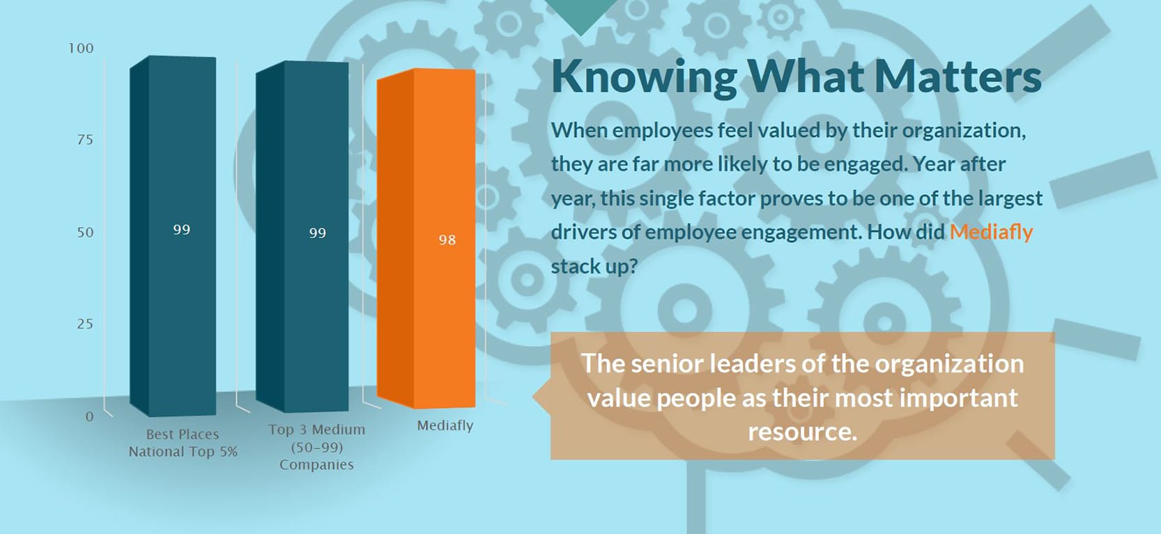 Mediafly Named on Inc.’s Best Workplaces of 2018