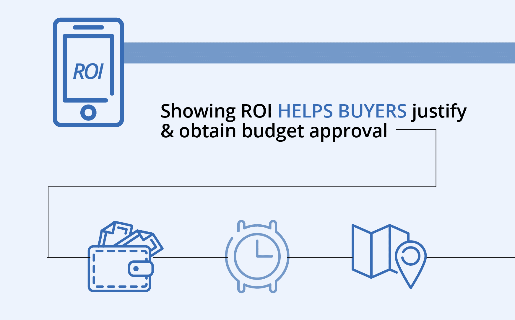 5 Reasons Showing ROI Enables Sellers to Win New Business