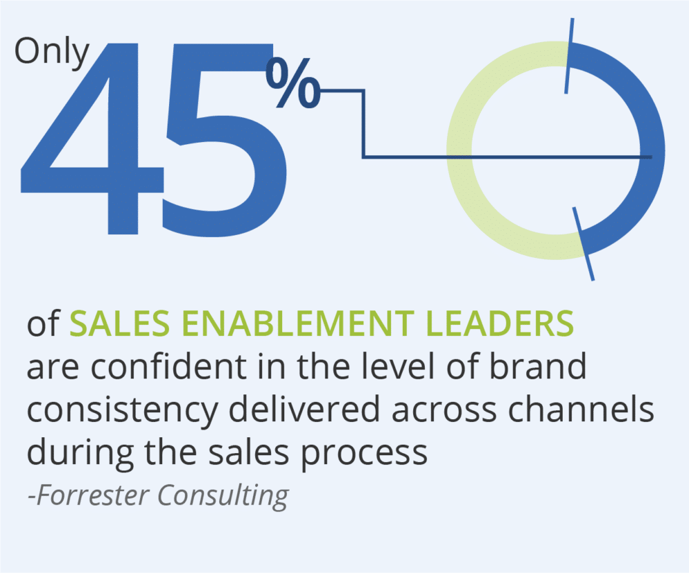 Maximize Your Indirect Sales Channel for Stronger Sales Outcomes