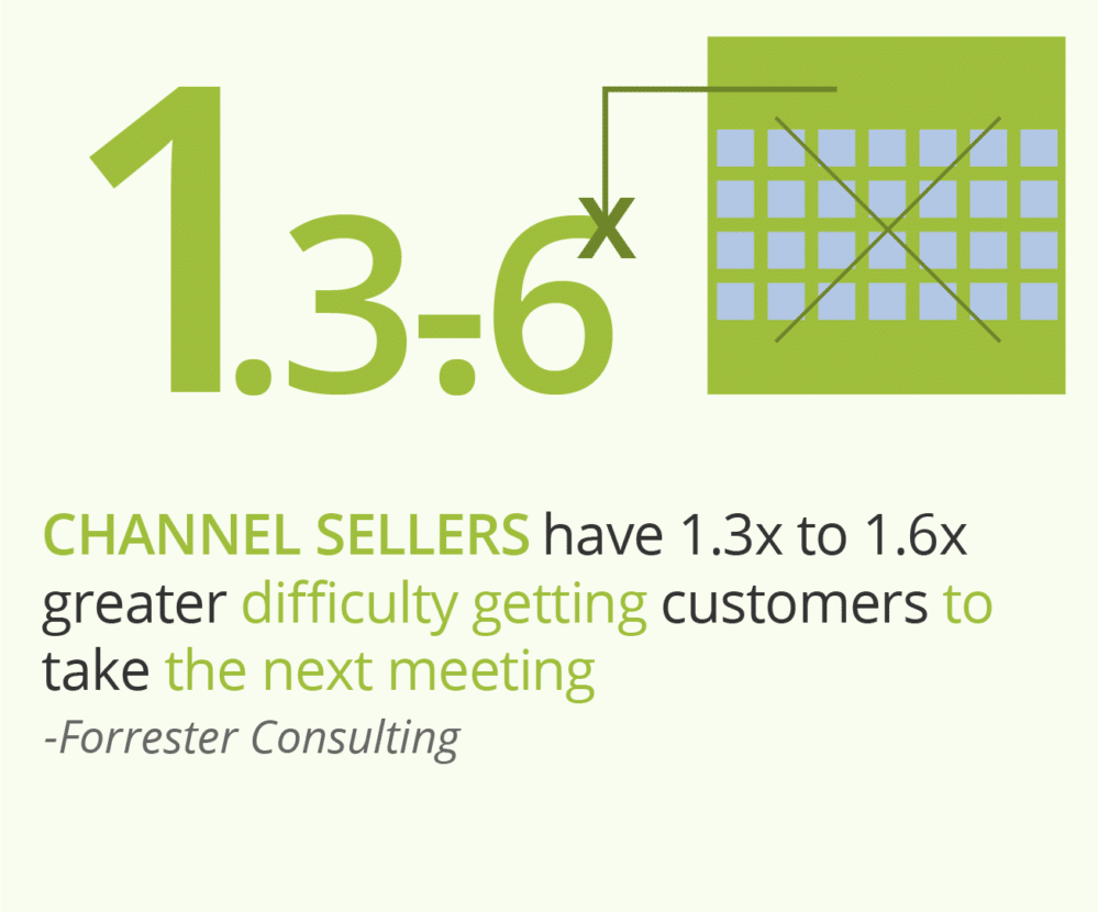 Maximize Your Indirect Sales Channel for Stronger Sales Outcomes