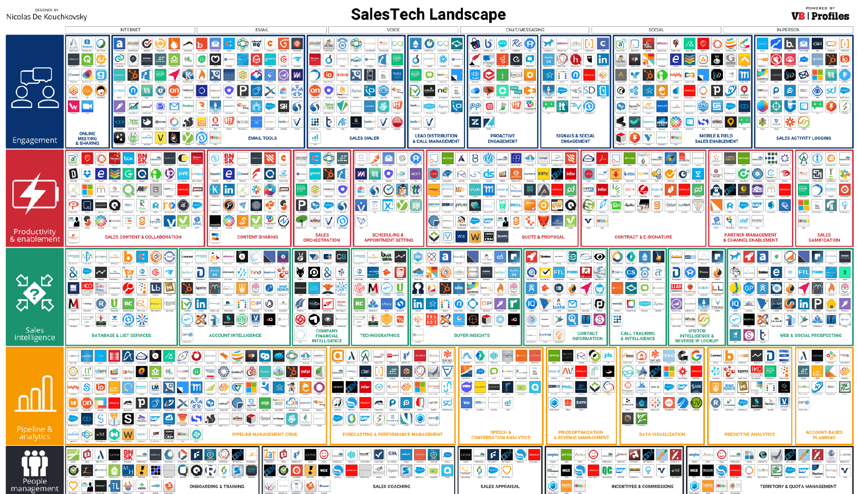 Adopting an Ecosystem View of Sales Technology