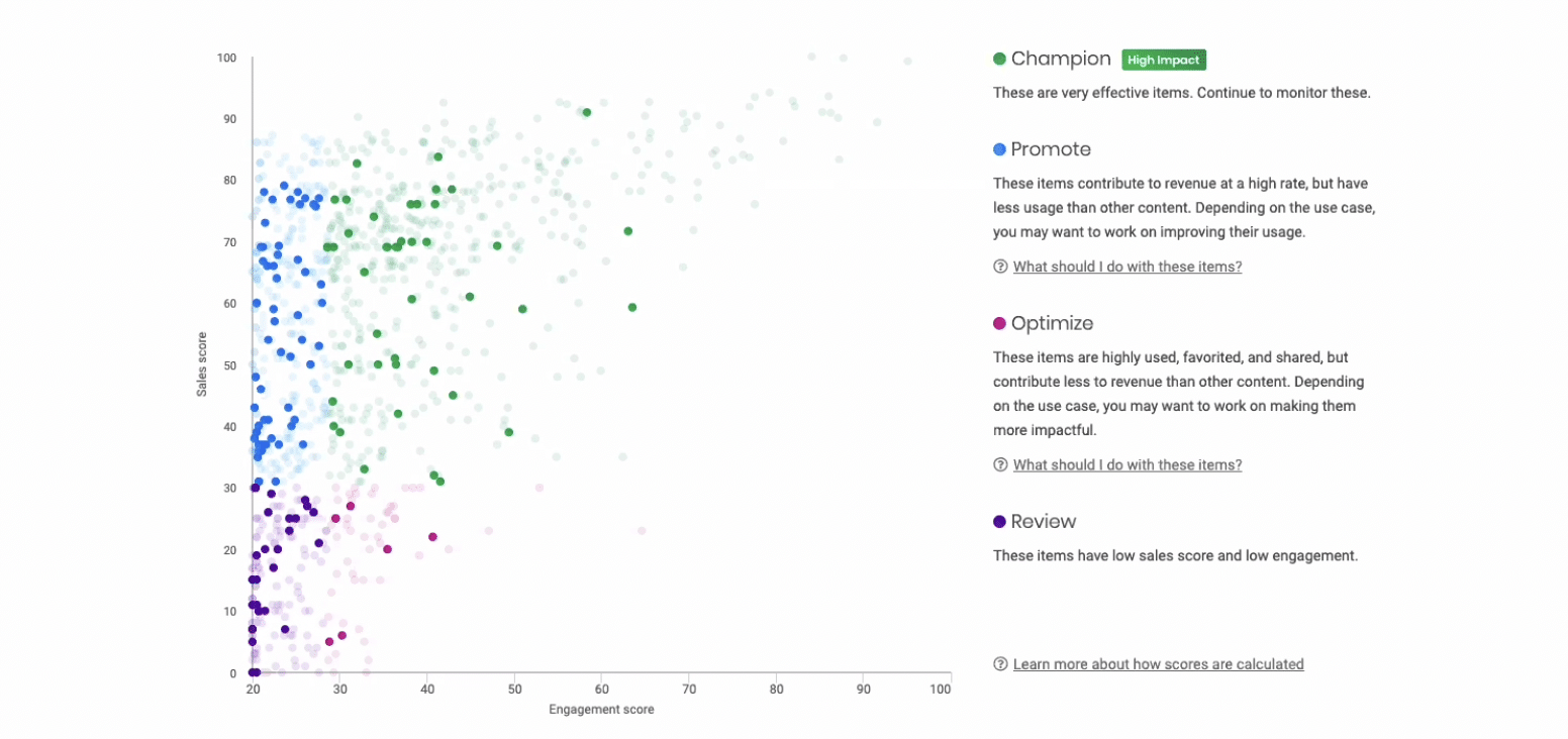 6 key takeaways from Mediafly’s EVOLVE 2021 event | Mediafly