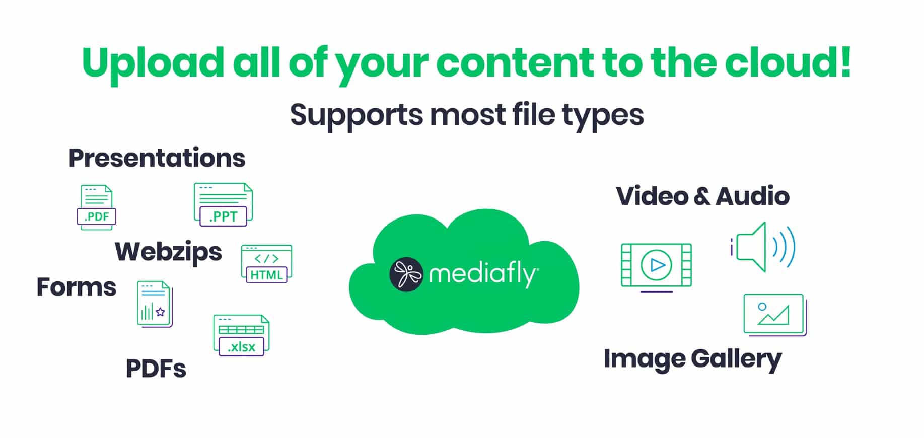 Do I need sales enablement technology? | Mediafly | Blog