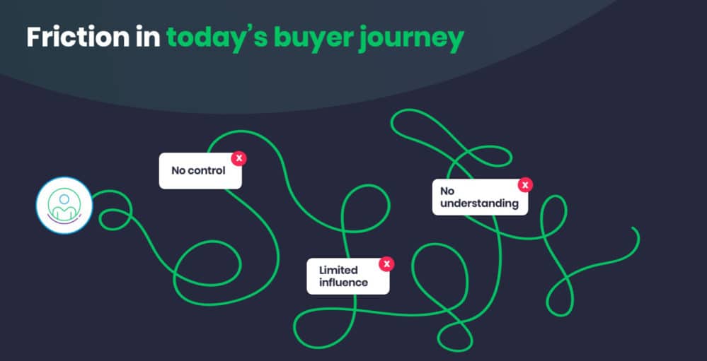 How To Improve Sales Forecast Accuracy, Enhance Buyer Engagement ...