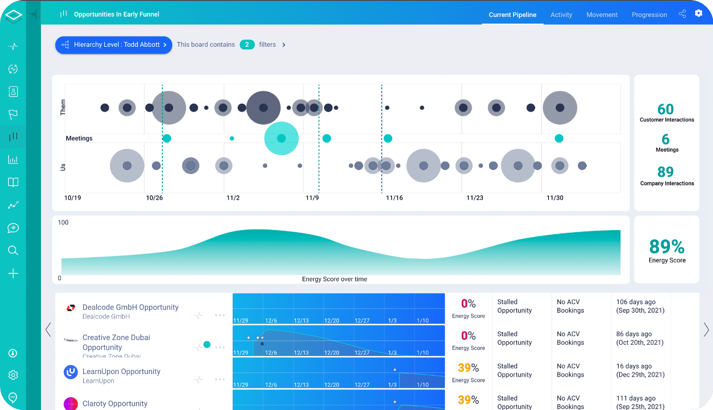 How To Improve Sales Forecast Accuracy, Enhance Buyer Engagement ...