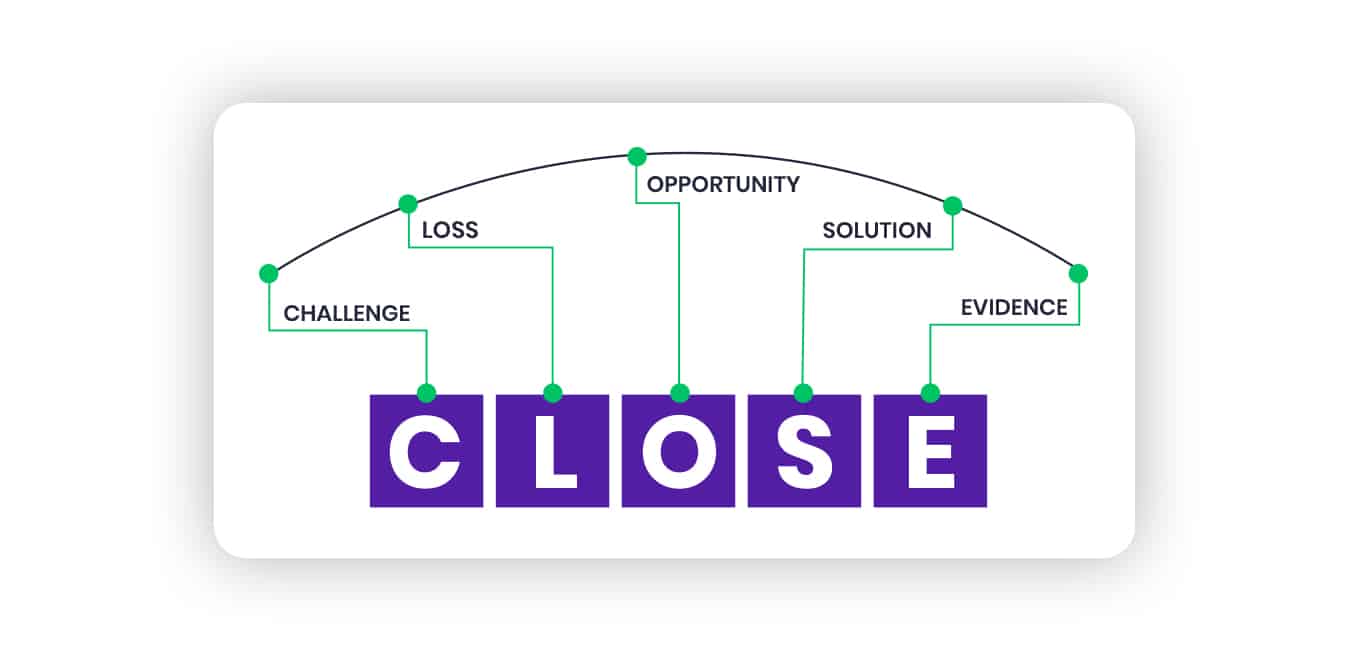 Value-based selling: How to increase sales and differentiate yourself ...