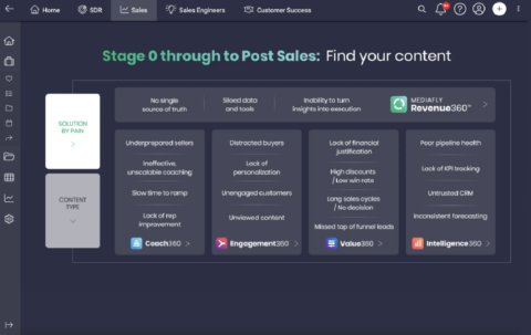Revenue Enablement Platform