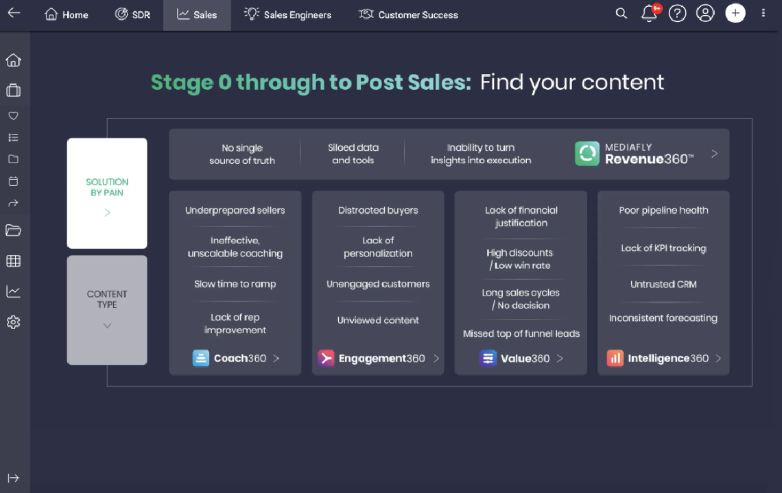 Revenue Enablement Platform