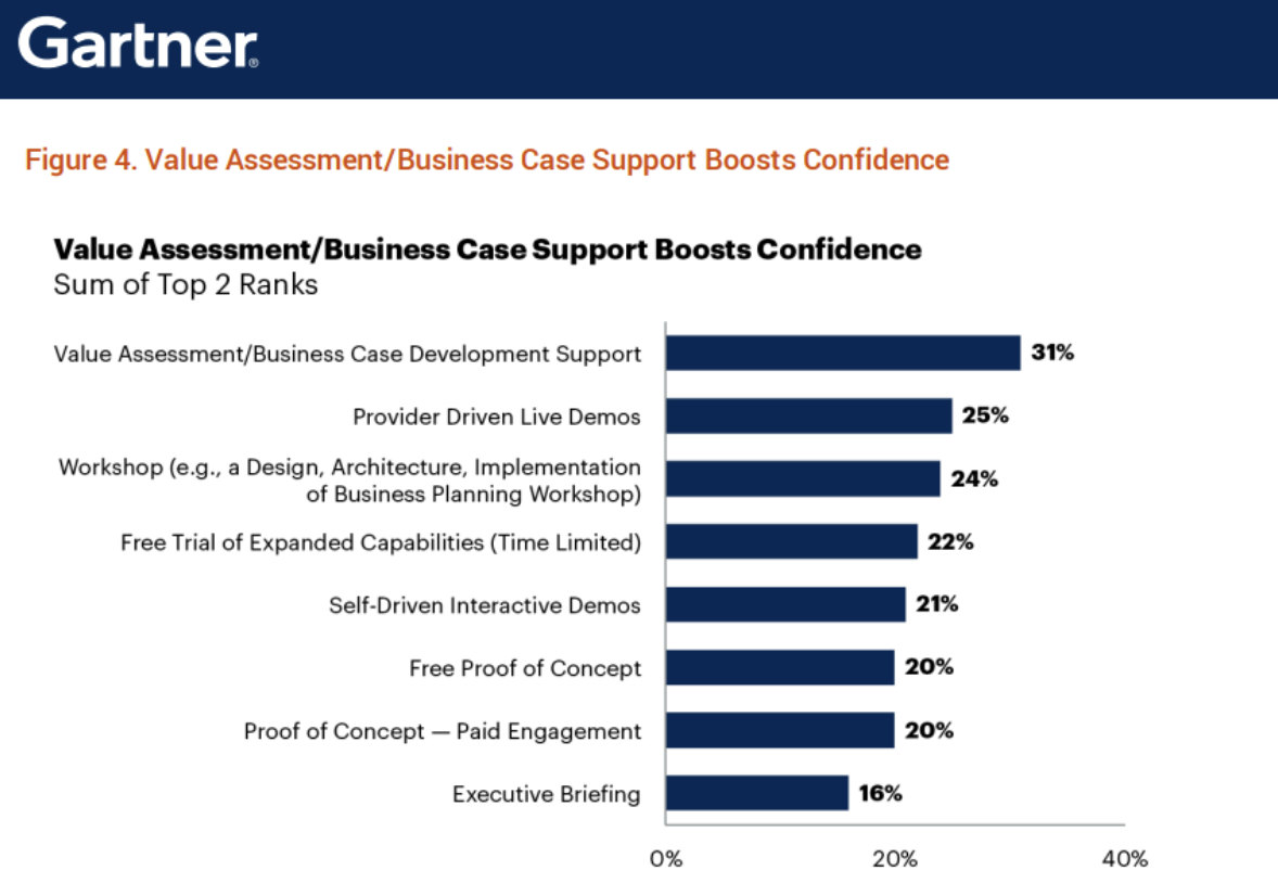 Introducing a New Value Selling Experience from Mediafly | Mediafly