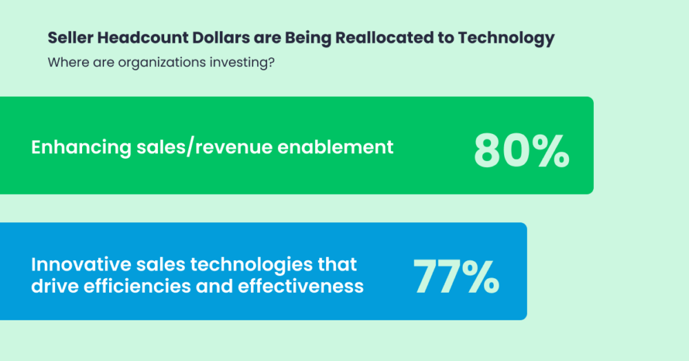 The Revenue Enablement Revolution has Arrived | Mediafly