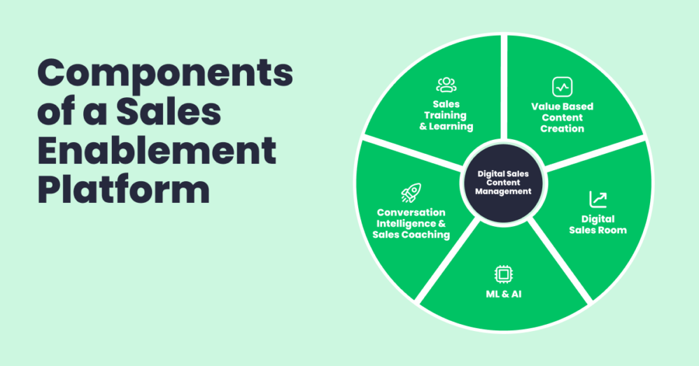 What is Sales Enablement? Your Ultimate Guide to Win in 2024